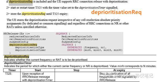 NR小区搜索(六) cell reselection - 知乎