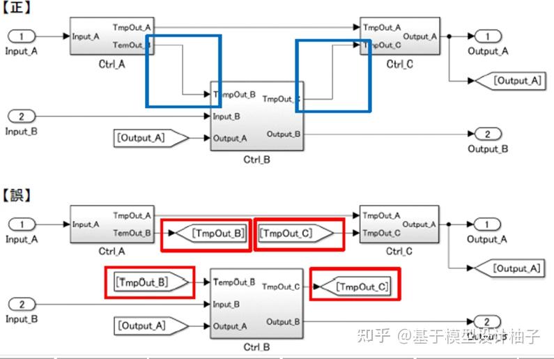 梳理一下 Simulink 建模规范 MAB - 01 - 知乎