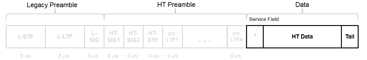 Matlab WLAN工具箱：WLAN PPDU 结构 - 知乎