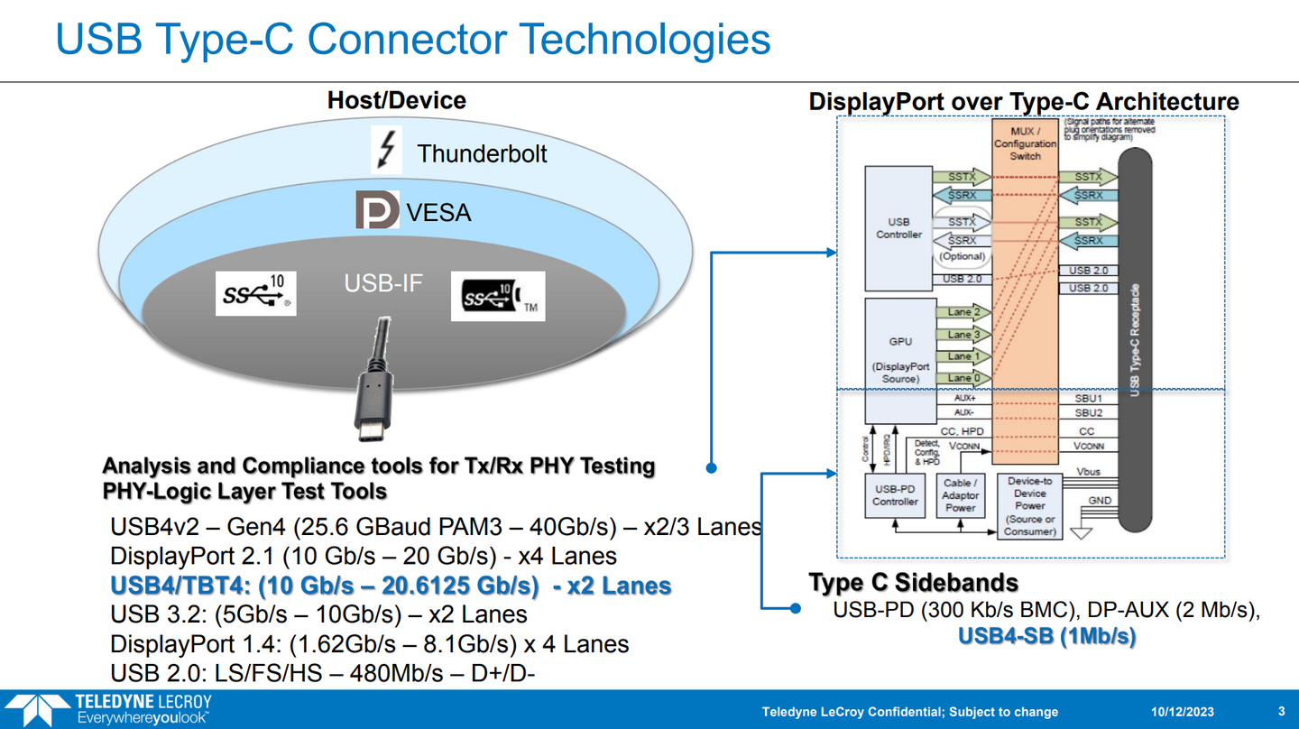 使用USB4分析仪M4x分析USB4链路行为介绍，力科关于USB4高速传输技术相关见解 - 知乎