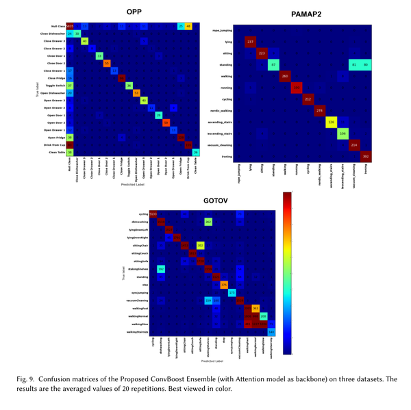 【2023年5月24日】 论文分享 - 知乎
