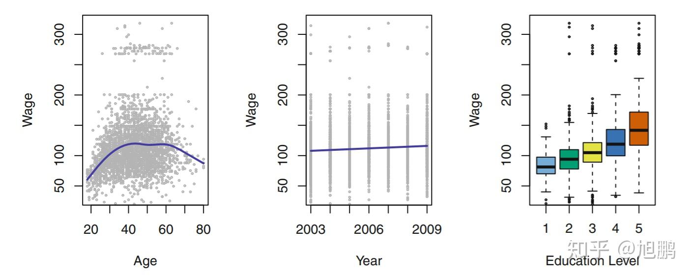 统计学习（Statistical Learning） 1：基本概念介绍 - 知乎