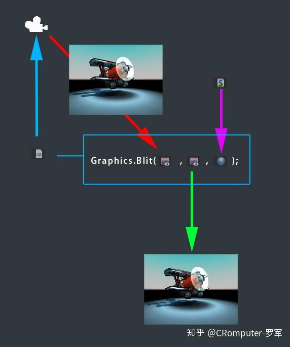 Unity3D后期Shader特效-马赛克1-基础（UV马赛克化） - 知乎