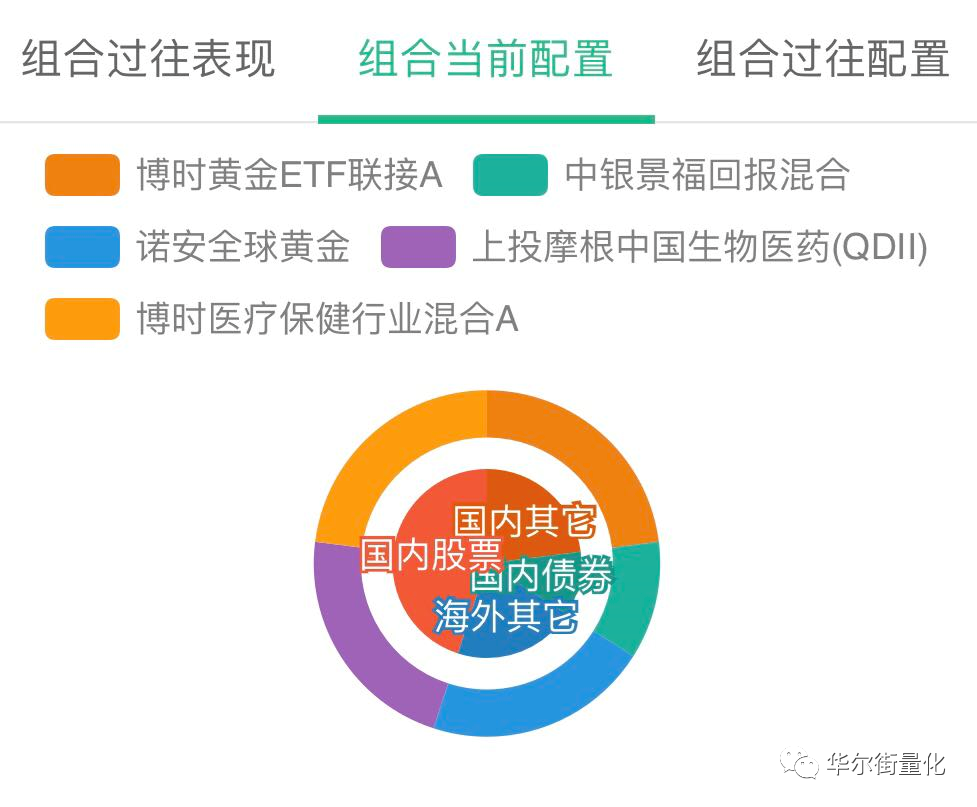 几十万行代码，跑了五年的模型，赢巴菲特还要多少年 知乎