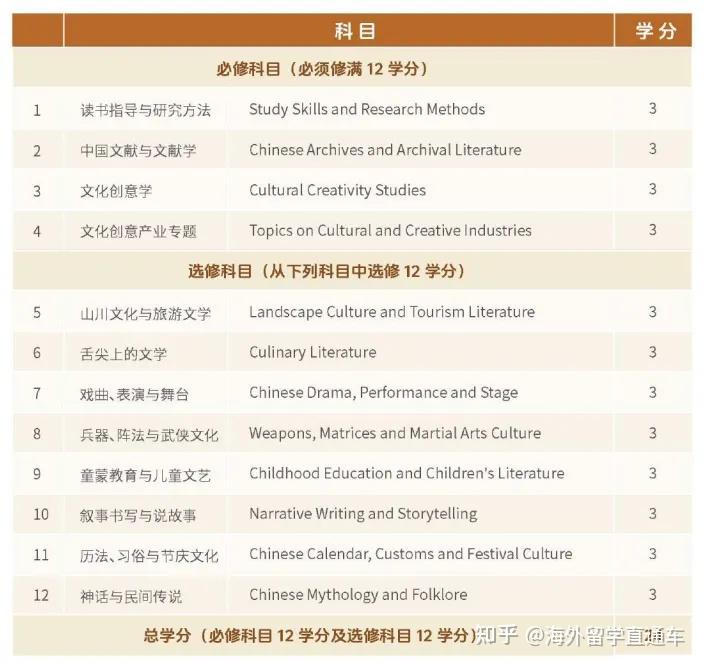 2025香港留学：2.10号申请开放，香港珠海学院新增中文授课硕士！ - 知乎