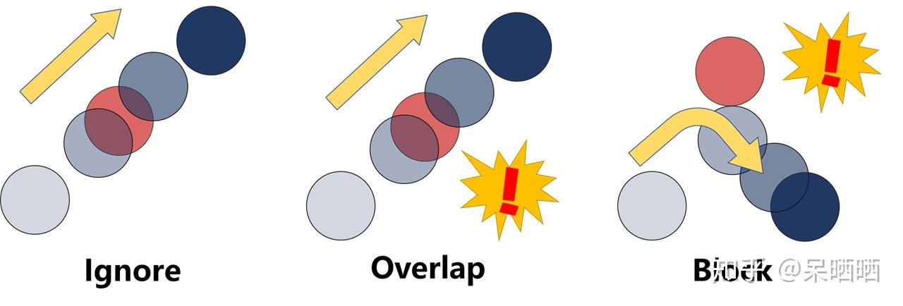 UE4物理精粹Part 3：Collision - 知乎