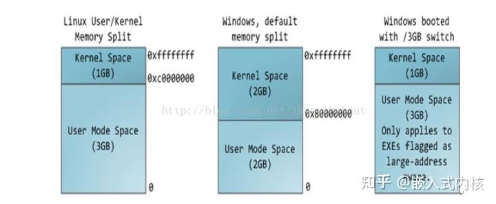 Linux进程中的内存分布 - 知乎