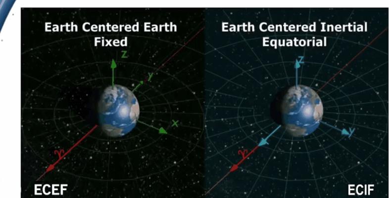例说姿态解算与导航14(地球，重力与坐标系) - 知乎