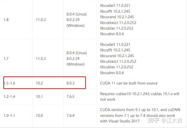 python下onnxruntime推理 - 知乎