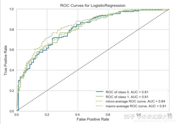 【Pytorch 机器学习建模库】PyCaret学习教程 - 知乎