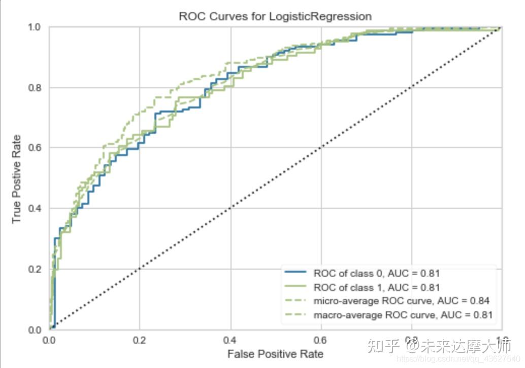 【Pytorch 机器学习建模库】PyCaret学习教程 - 知乎