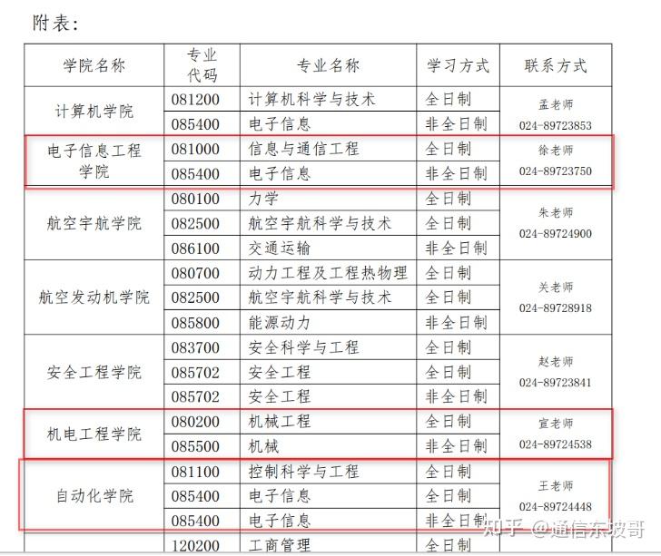 23电子调剂必看!各大高校公布2023考研调剂公告(三),持续更新中…… 知乎