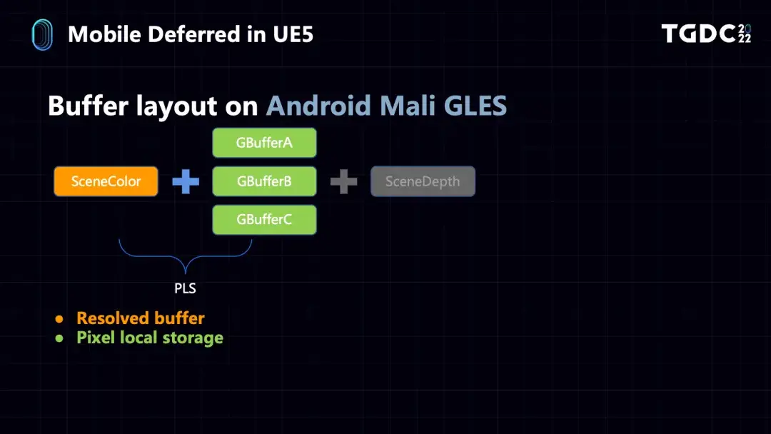 虚幻5的移动端延迟渲染技术到底有多好用？ - 知乎
