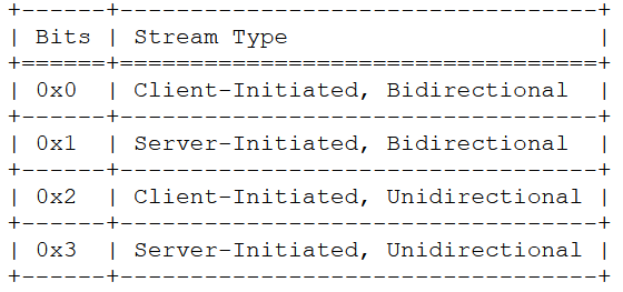 深入剖析HTTP3协议 - 知乎