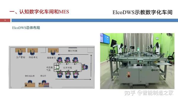 381页详解MES/MOM基础与应用 - 知乎