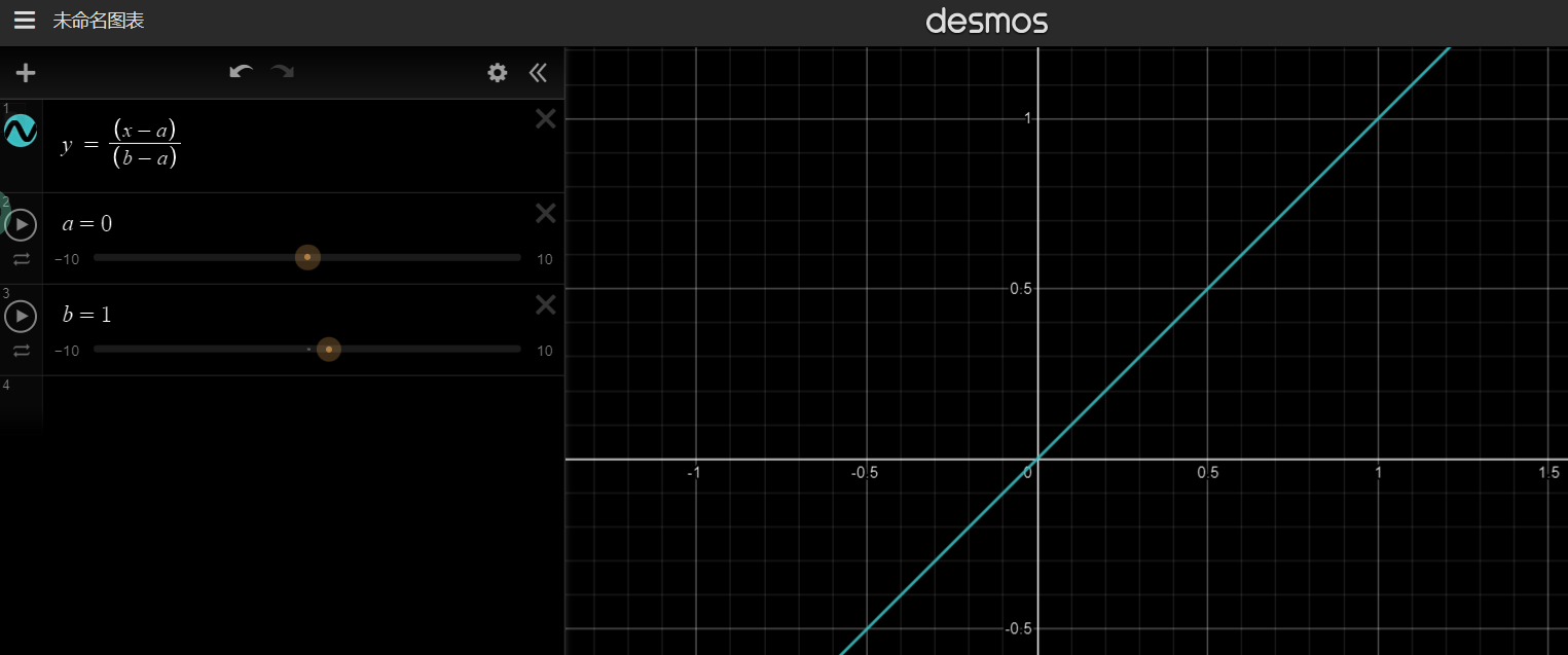 SmoothStep函数/节点到底做了什么？ - 知乎