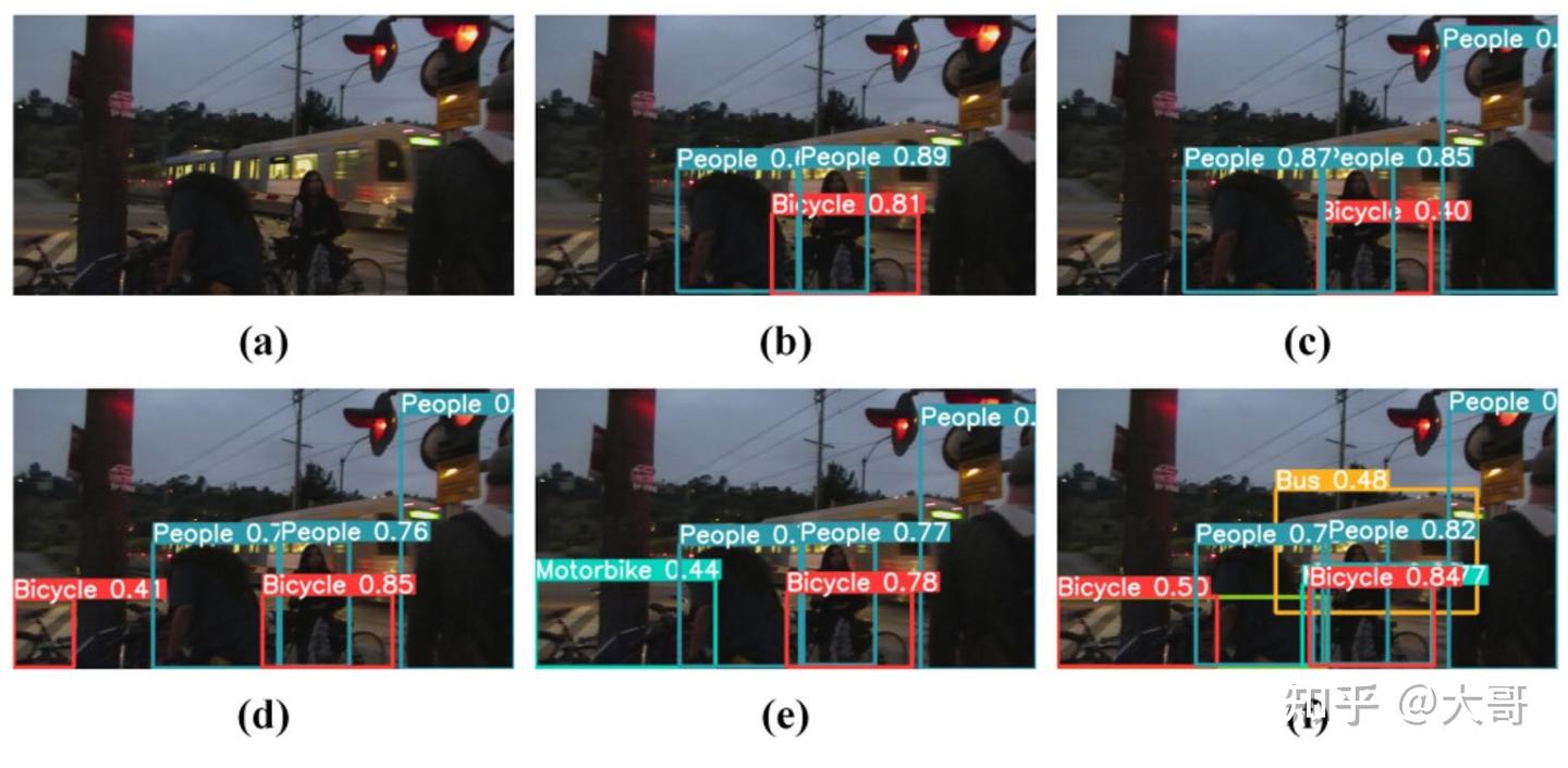 文献阅读：A novel low light object detection method based on the YOLOv5 fusion feature enhancement - 知乎