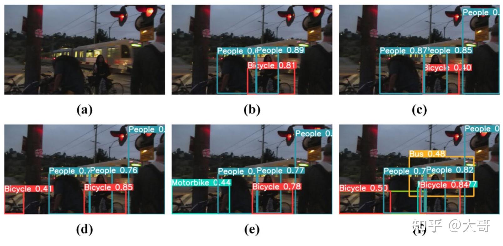 文献阅读：A novel low light object detection method based on the YOLOv5 ...
