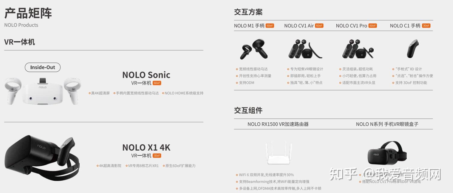 “你的第一台VR”，NOLO携NOLO Sonic VR一体机亮相2022（夏季）亚洲智能穿戴展 - 知乎