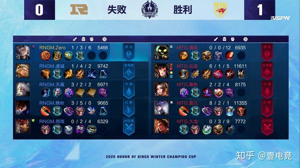MTG战胜RNGM拿下关键分 网友：可怜了QGhappy - 知乎