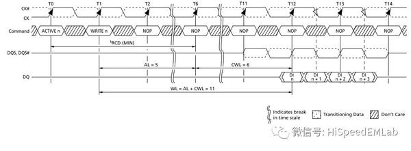 DDR时序分析 - 知乎