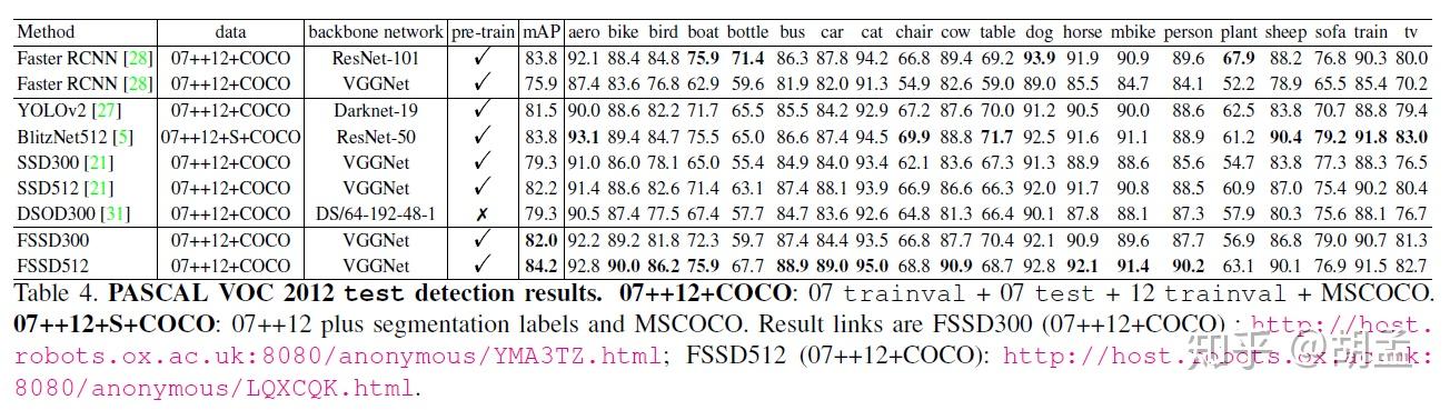 FSSD(2)_总结_arxiv2017 - 知乎