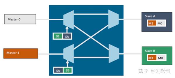 NIC400总线死锁成因及解决方法 - 知乎