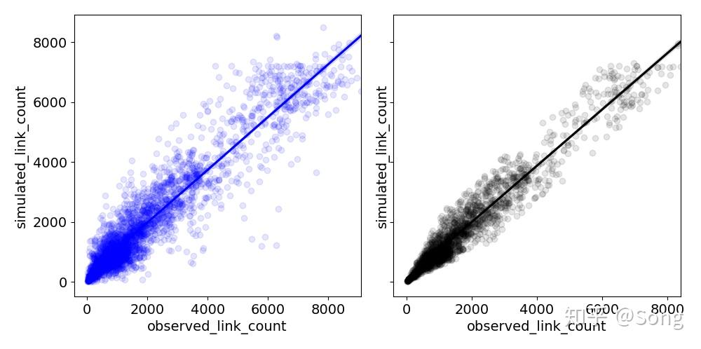 ODME与动态交通分配——DTALite使用测评 - 知乎