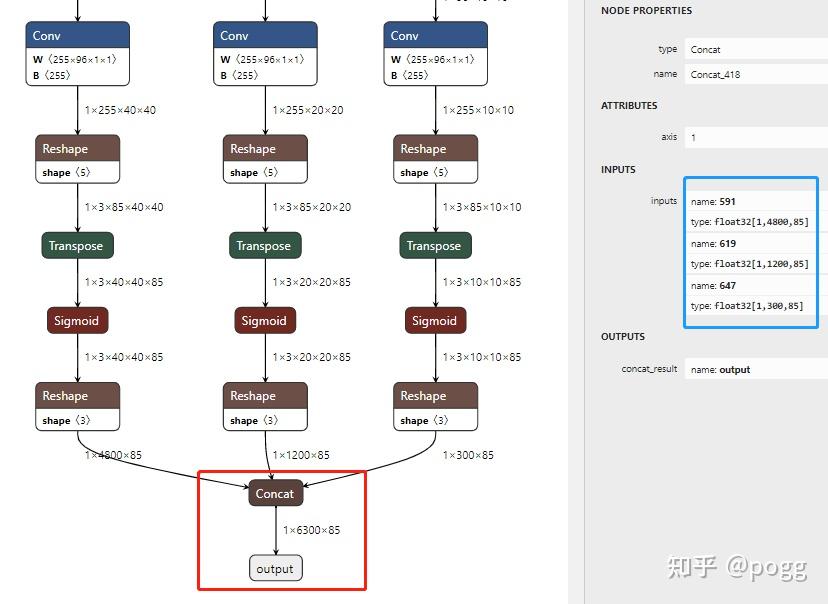 工程部署（四）：onnxruntime部署v5-Lite和v5-6.0全家桶 - 知乎