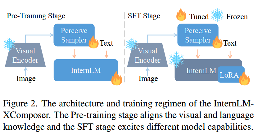 多模态入门(五)--InternVL系列 - 知乎