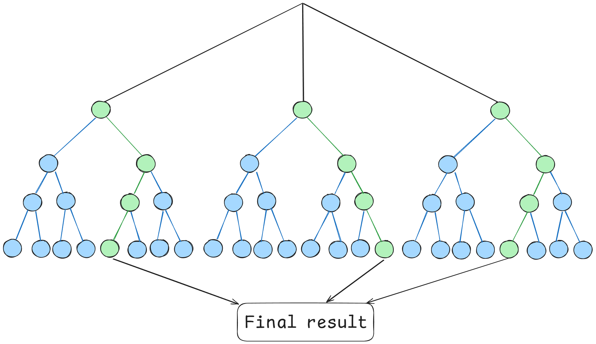 【机器学习(十九)】零代码开发之随机森林(Random Forest,RF)算法-Sentosa_DSML社区版 - 知乎