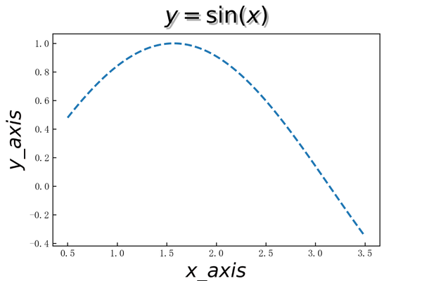 matplotlib学习|1.3：坐标轴刻度设置、注解和坐标轴标签投影效果 - 知乎
