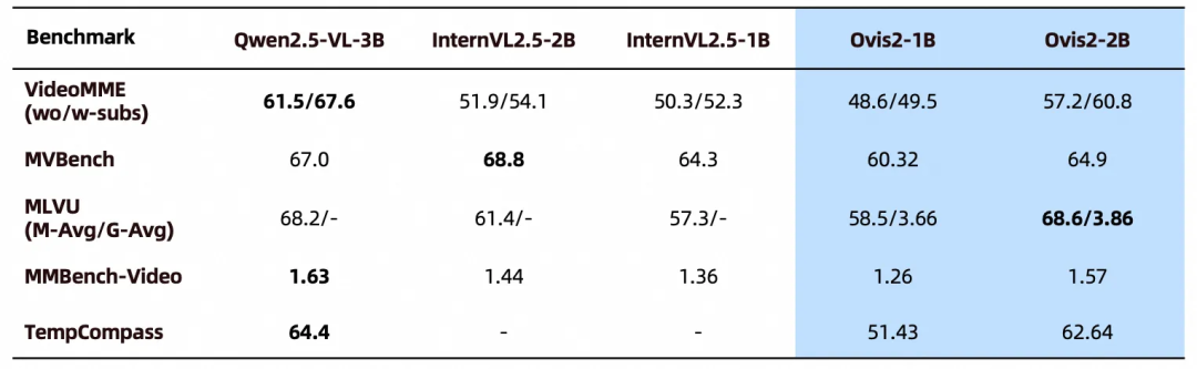 阿里国际Ovis2系列模型开源：多模态大语言模型的新突破 - 知乎