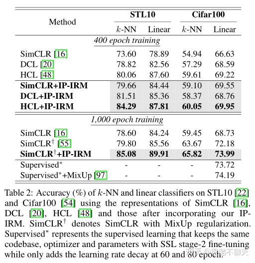 【论文笔记】Self-Supervised Learning Disentangled Group Representation as ...