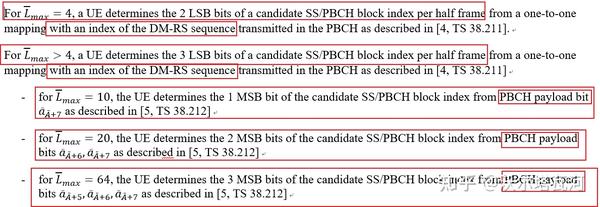 NR PBCH（1）SSB - 知乎