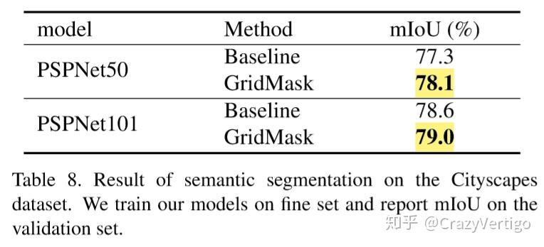 GridMask Data Augmentation - 知乎