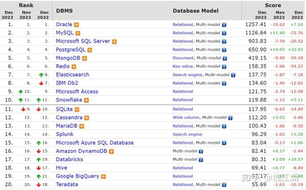 探索MongoDB：发展历程、优势与应用场景 - 知乎
