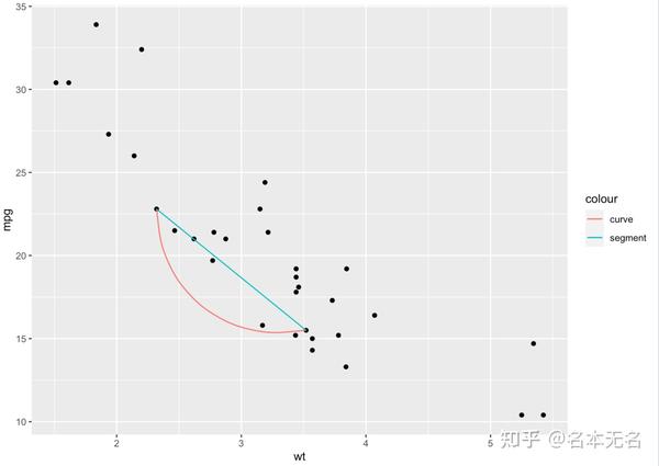 R 数据可视化 —— ggplot 线图 - 知乎