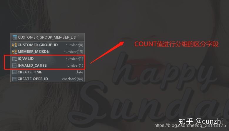 Oracle的分条件计数COUNT(我的条件)，由浅入深 - 知乎
