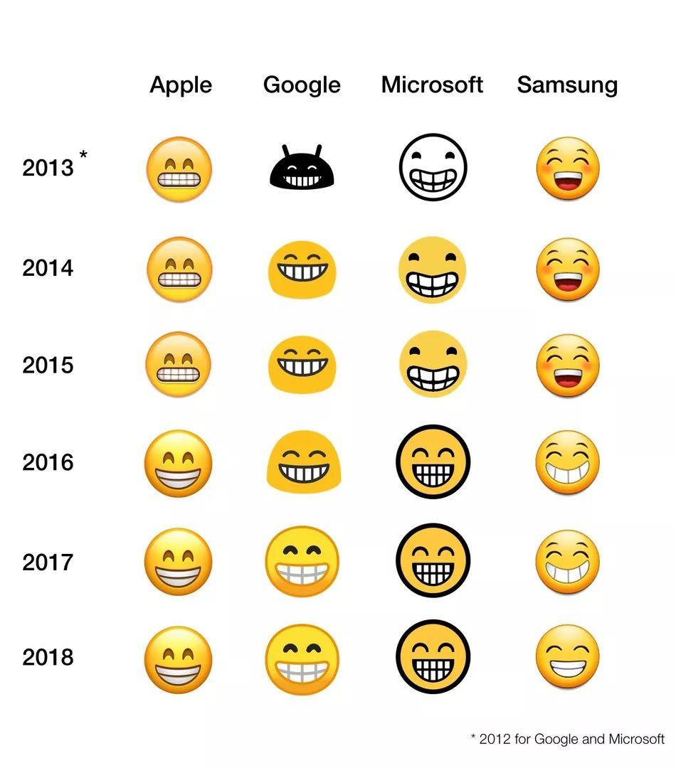 是谁设计了万能的Emoji？ - 知乎