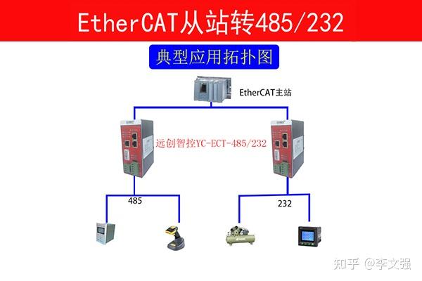 RS485或RS232转ETHERCAT连接ethercat转换器 - 知乎