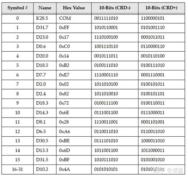 USB3.0的LTSSM与Link training - 知乎