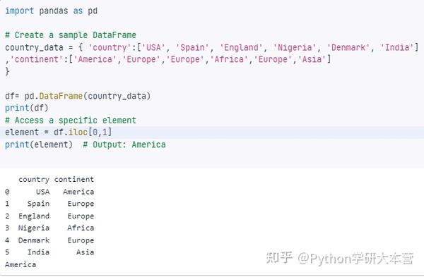 一文带你了解数据分析的iloc和loc功能 - 知乎