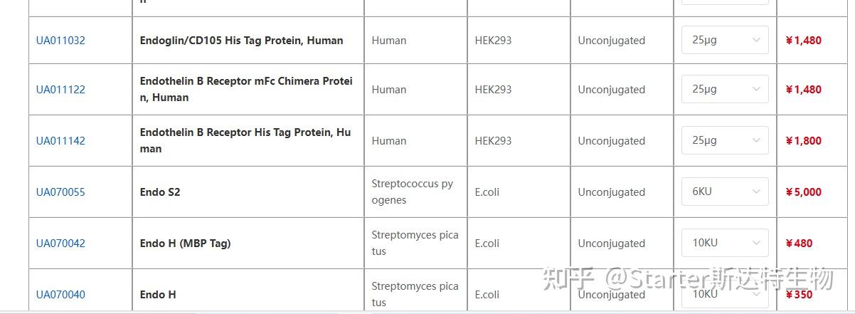 糖苷内切酶H（Endo H）的分子机制与生物学应用研究 - 知乎