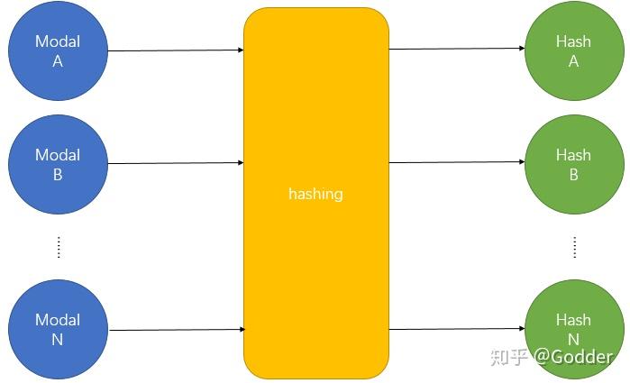 Deep Cross-Modal Hashing总结 - 知乎