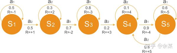 2.2.MDP的分类 - 知乎