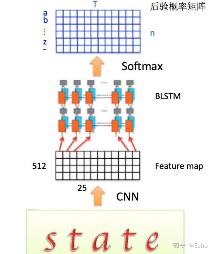 OCR文本识别算法总结 - 知乎