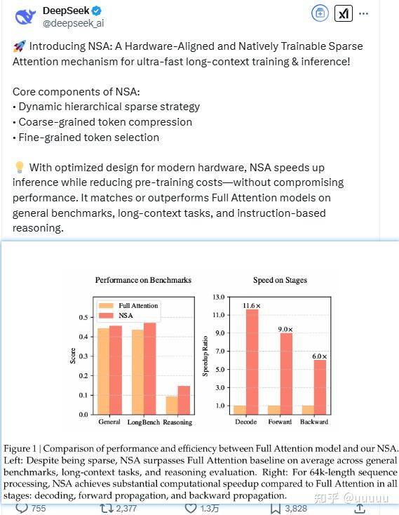 MoBA vs NSA， Kimi第一个站出来和DeepSeek中门对狙！ - 知乎