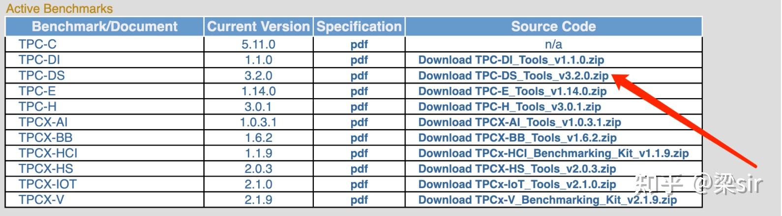 TPC-DS数据集在PostgreSQL中的使用 - 知乎