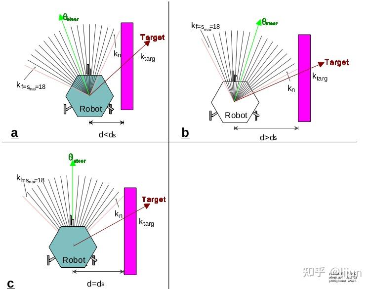 VFH（Vector Field Histogram）局部路径规划算法详解及代码实现 - 知乎